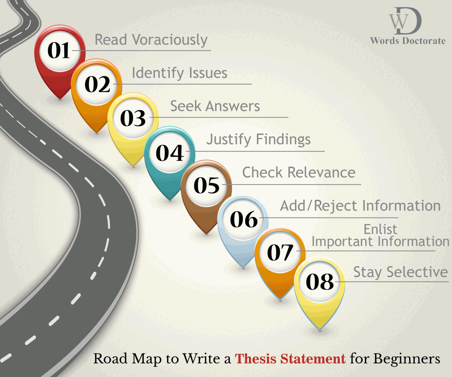 How to Write a Thesis Statement for Beginners - Guide