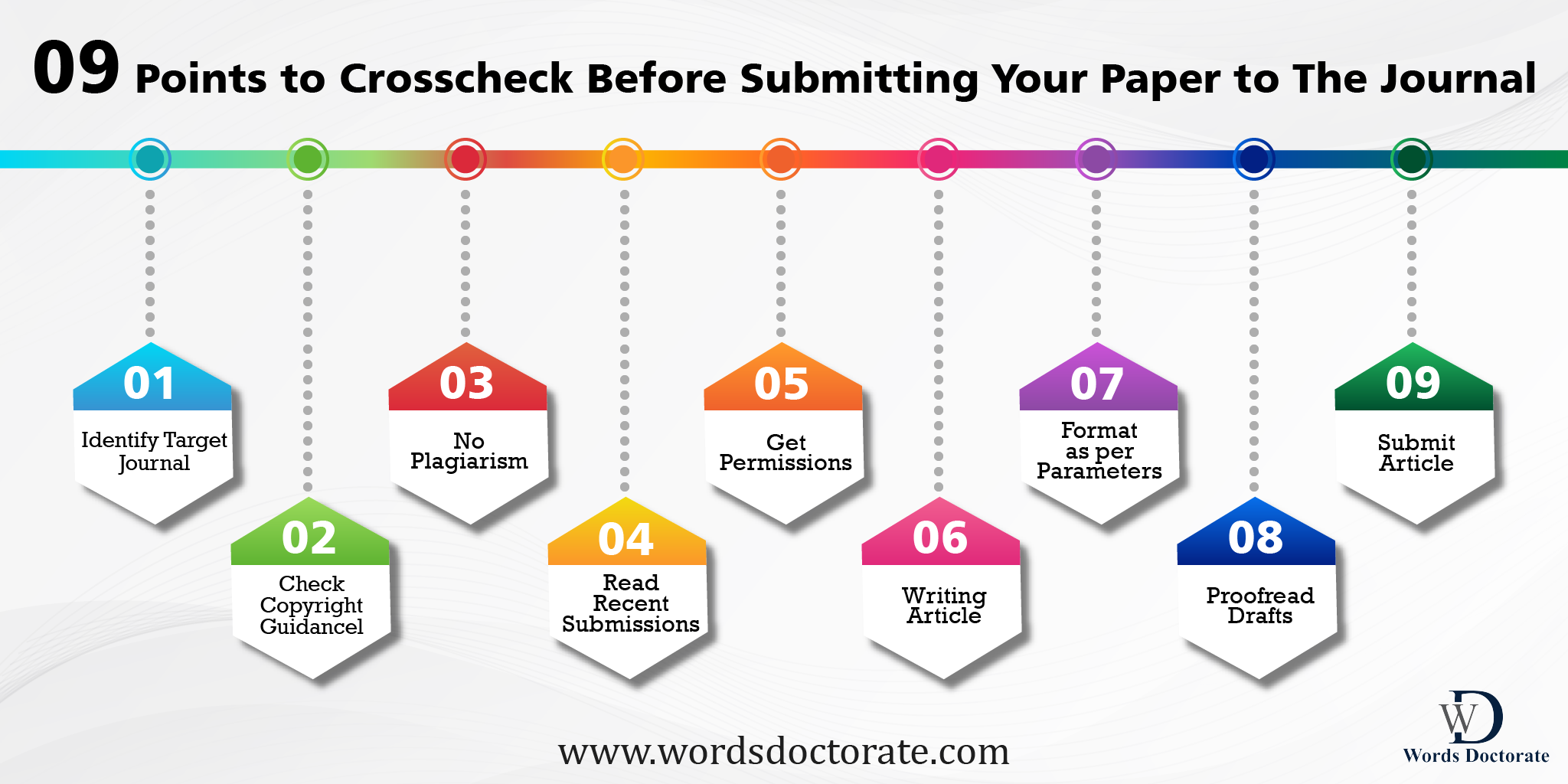 09 Points to Crosscheck Before Submitting Your Paper to The Journal