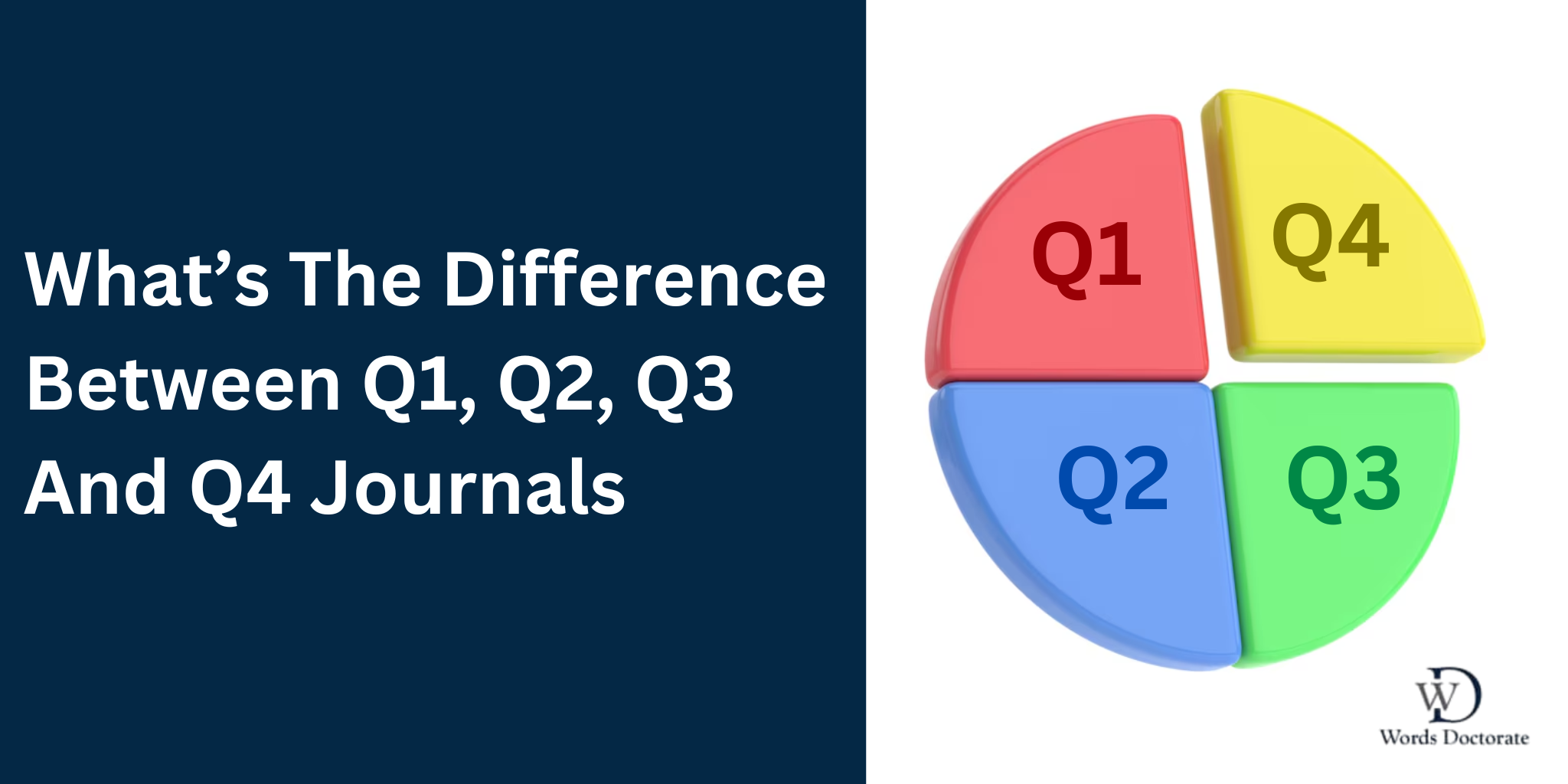 What’s The Difference Between Q1, Q2, Q3, And Q4 Journals - Words Doctorate